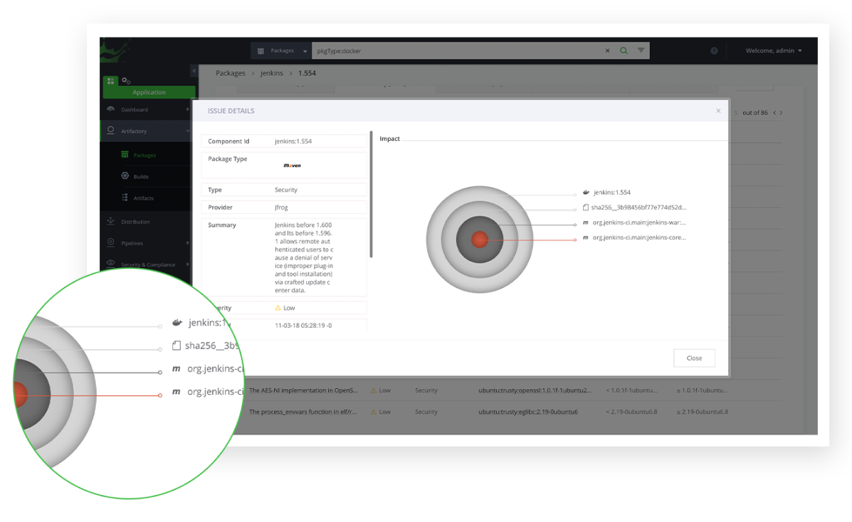JFrog - Waterway DevOps
