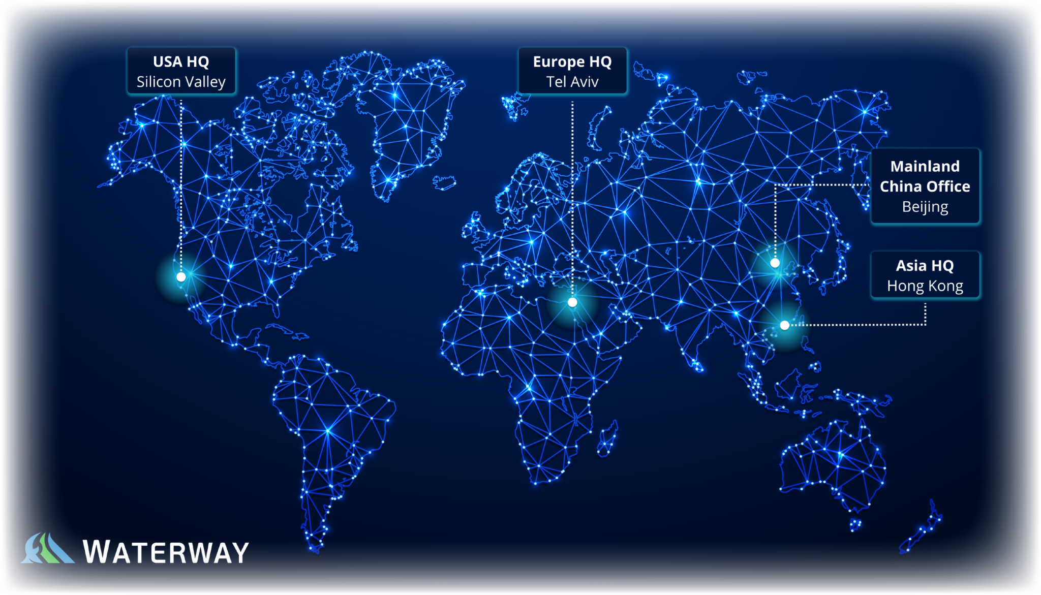 About - Waterway DevOps